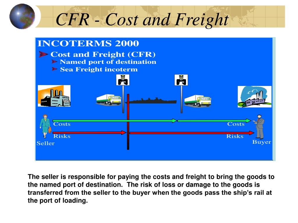 PPT - Incoterms - International Commercial Terms ICC 2000 By Linda ...