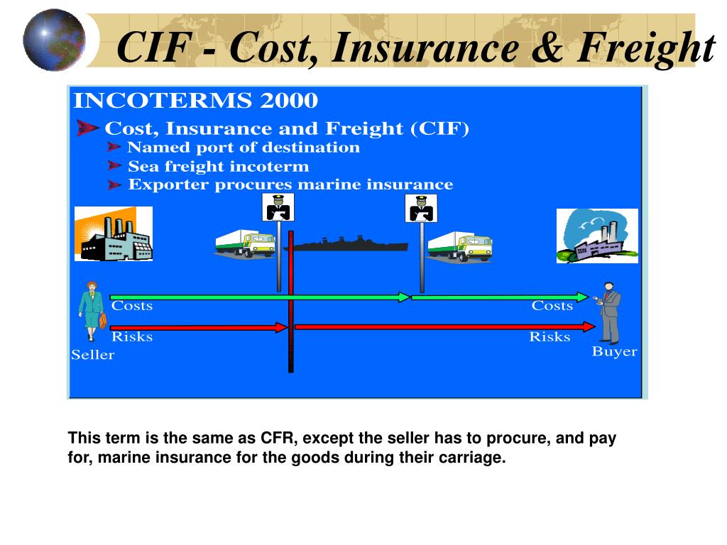 PPT - Incoterms - International Commercial Terms ICC 2000 By Linda ...