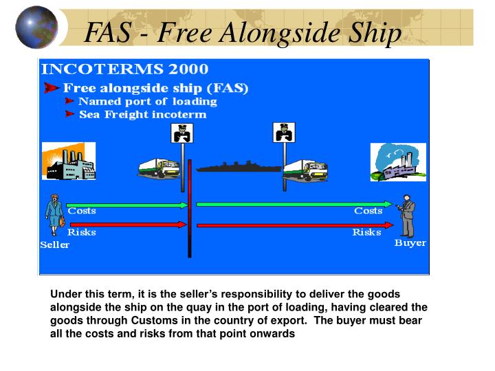 PPT - Incoterms - International Commercial Terms ICC 2000 By Linda ...