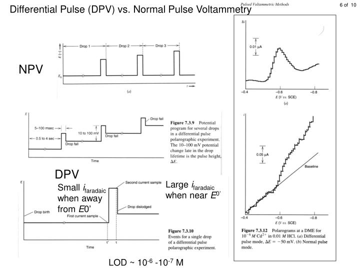 PPT - Pulsed Voltammetric Techniques PowerPoint Presentation - ID:3289589