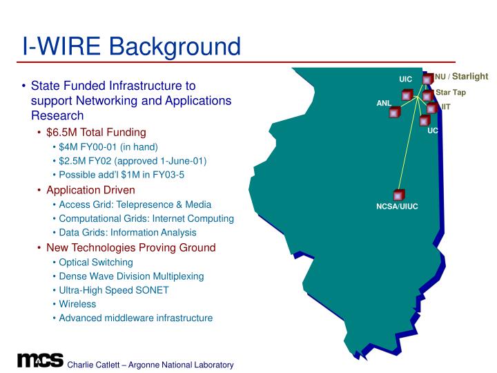 PPT - I-WIRE Background PowerPoint Presentation, free download - ID:3289664