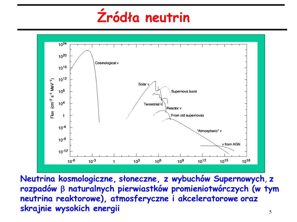 PPT - Neutrina – takie lekkie, a takie ważne PowerPoint Presentation ...