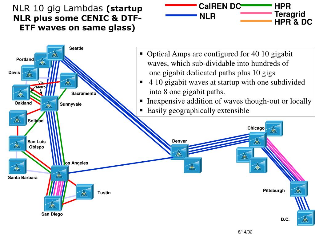 PPT - Pacific Wave, Pacific Light Rail, And National Light Rail ...
