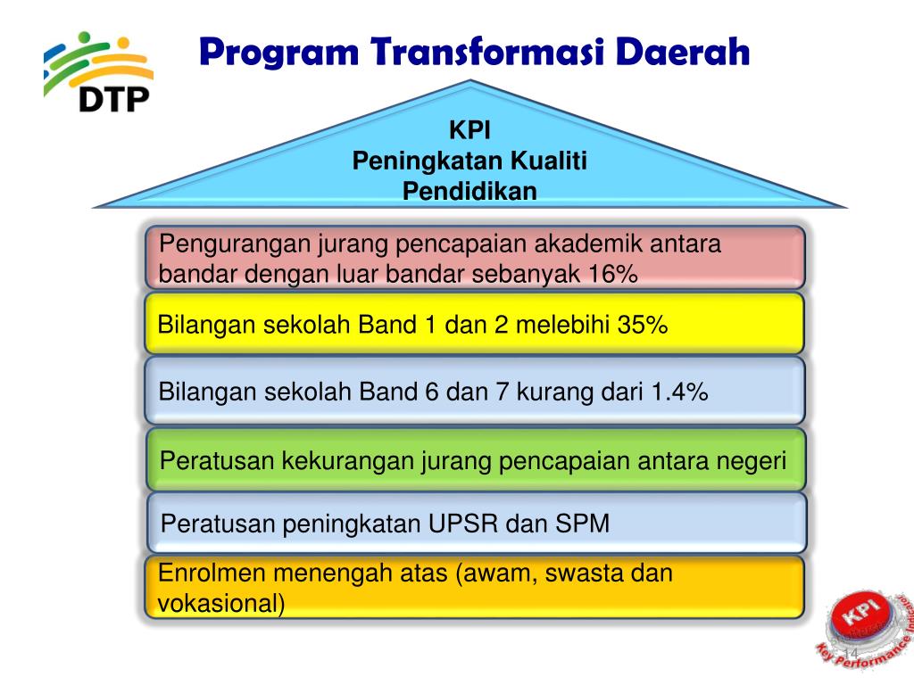 PPT - Taklimat Agenda Komunikasi PowerPoint Presentation, free download ...