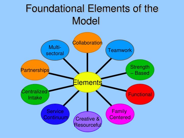 PPT - An Innovative Approach to Collaborative Preschool Screening and ...