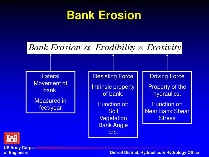 PPT - River Bank Erosion PowerPoint Presentation - ID:3290695