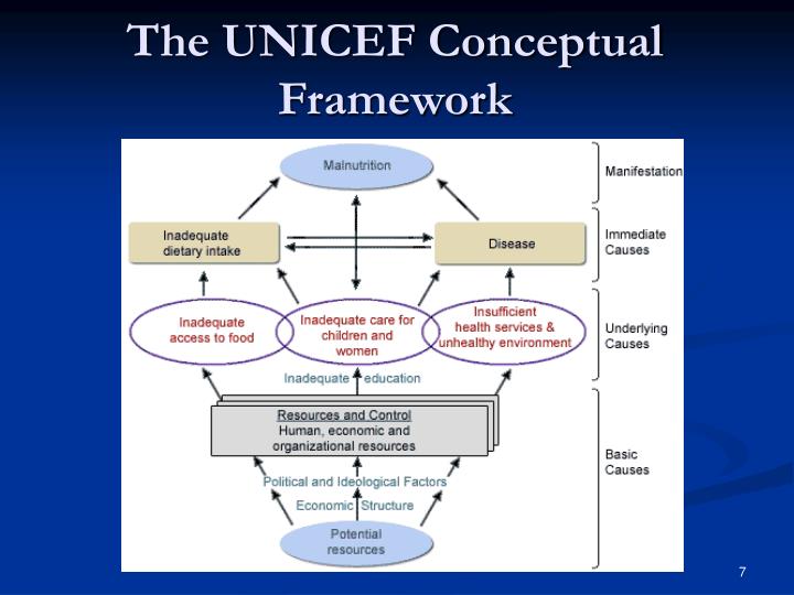 PPT - A conceptual framework for Project MAMI (Management of Acute ...