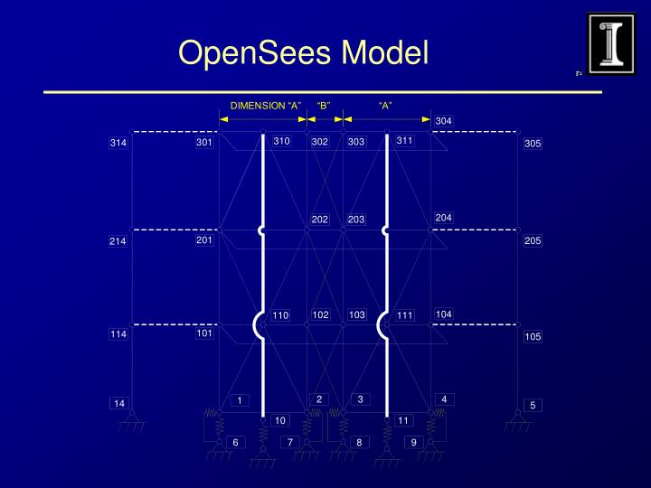 PPT - Controlled Rocking of Steel-Framed Buildings with Replaceable ...