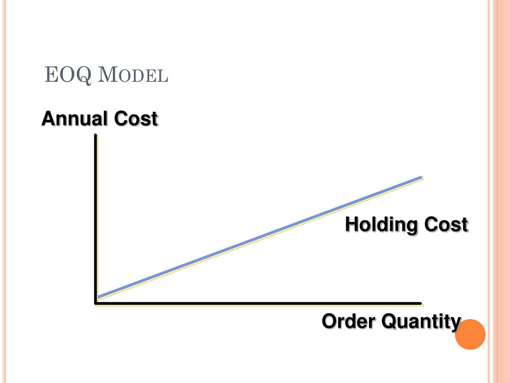 PPT - DPS 502: STRATEGIC INVENTORY MANAGEMENT PowerPoint Presentation ...