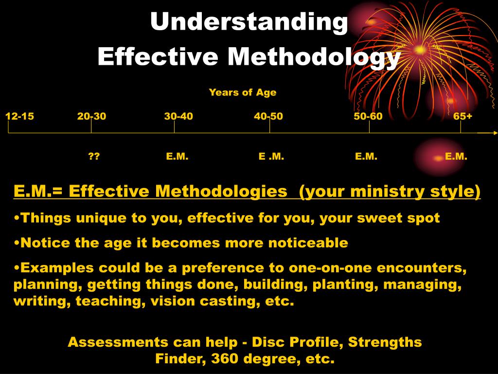 PPT - Perspectives on Strategic Living: A Webinar on Coaching Skills ...