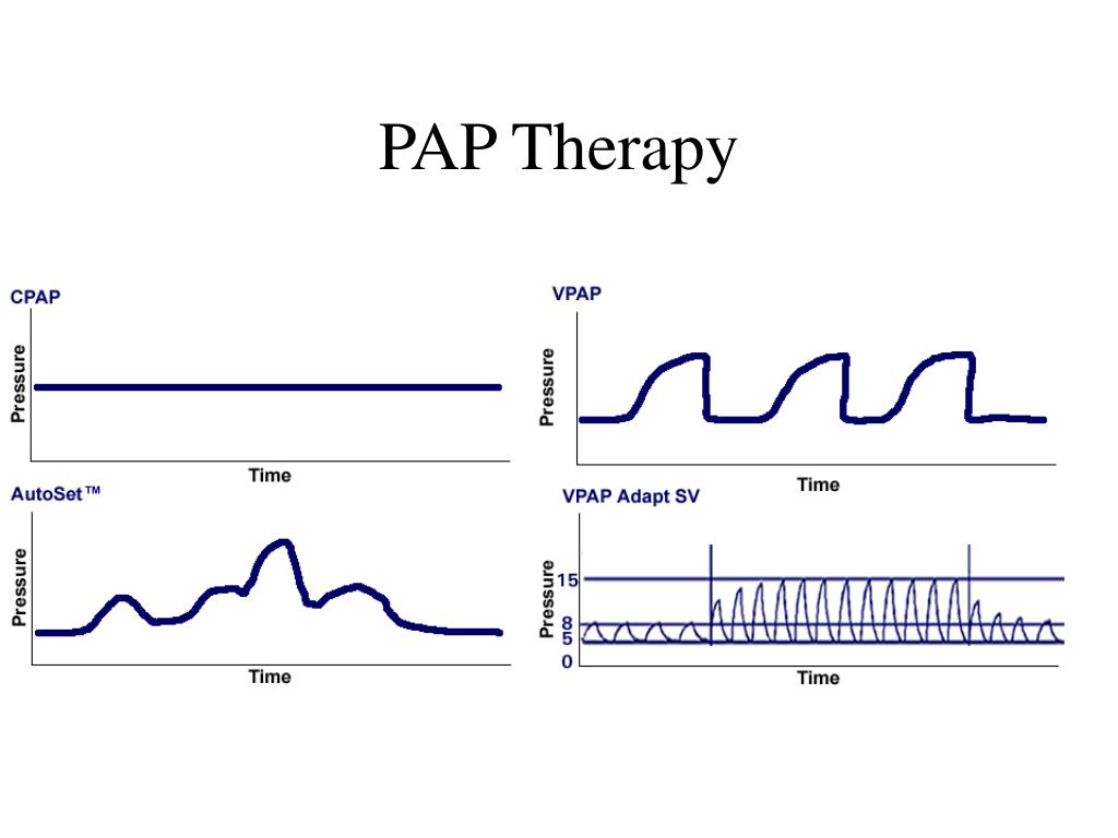 PPT - Central Sleep Apnea in Adults: Causes and Treatment PowerPoint ...