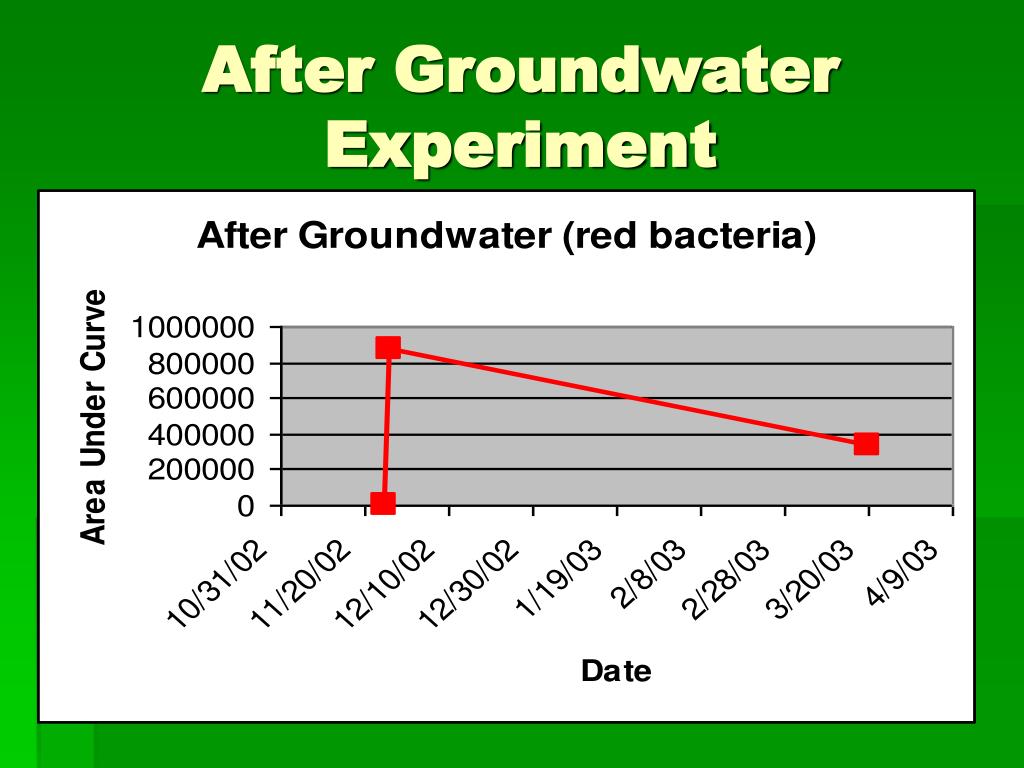 PPT - Do They Eat Petroleum Hydrocarbons? Bioremediation of Toluene by ...