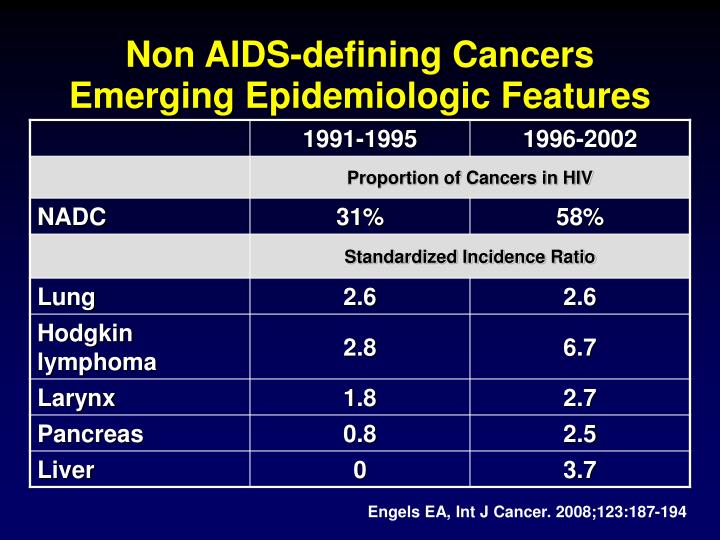 PPT - Cancers in HIV: A Growing Problem PowerPoint Presentation - ID ...