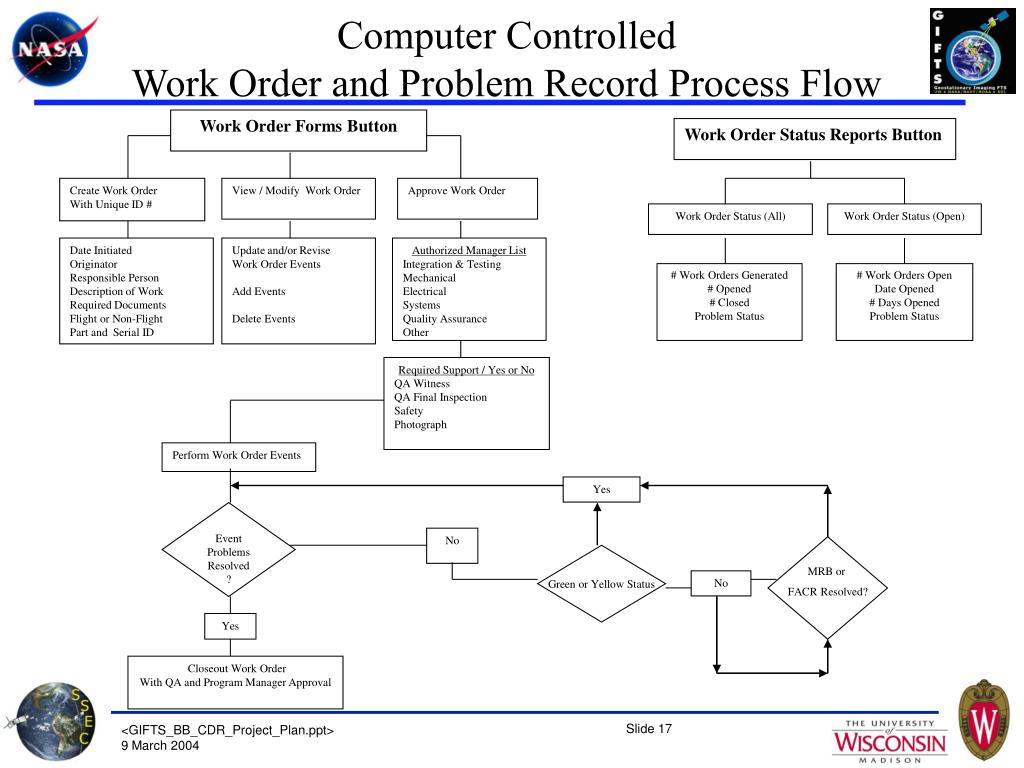 PPT - GIFTS Blackbody Subsystem Critical Design Review Project Plan ...