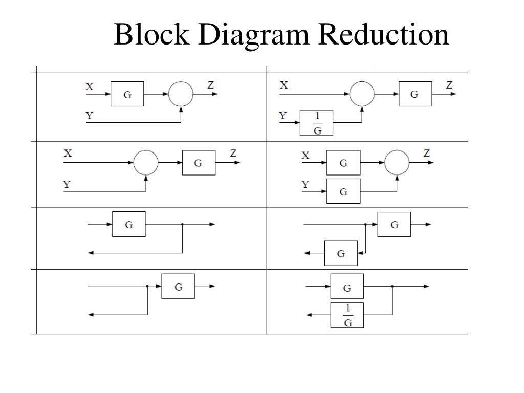 PPT - Laplace Transform PowerPoint Presentation, free download - ID:3291466 PPT - Laplace Transform PowerPoint Presentation, free download - ID:3291466
