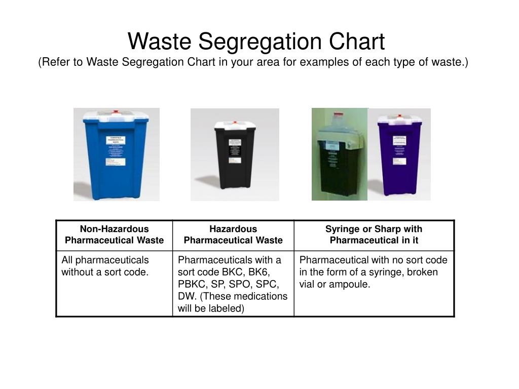 PPT - Southern NH Medical Center Specific Mandatory Orientation Module ...