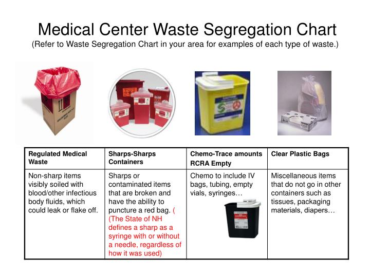 PPT - Southern NH Medical Center Specific Mandatory Orientation Module ...
