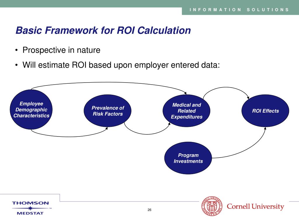 PPT - Investing in Employee Health for Business Success PowerPoint ...