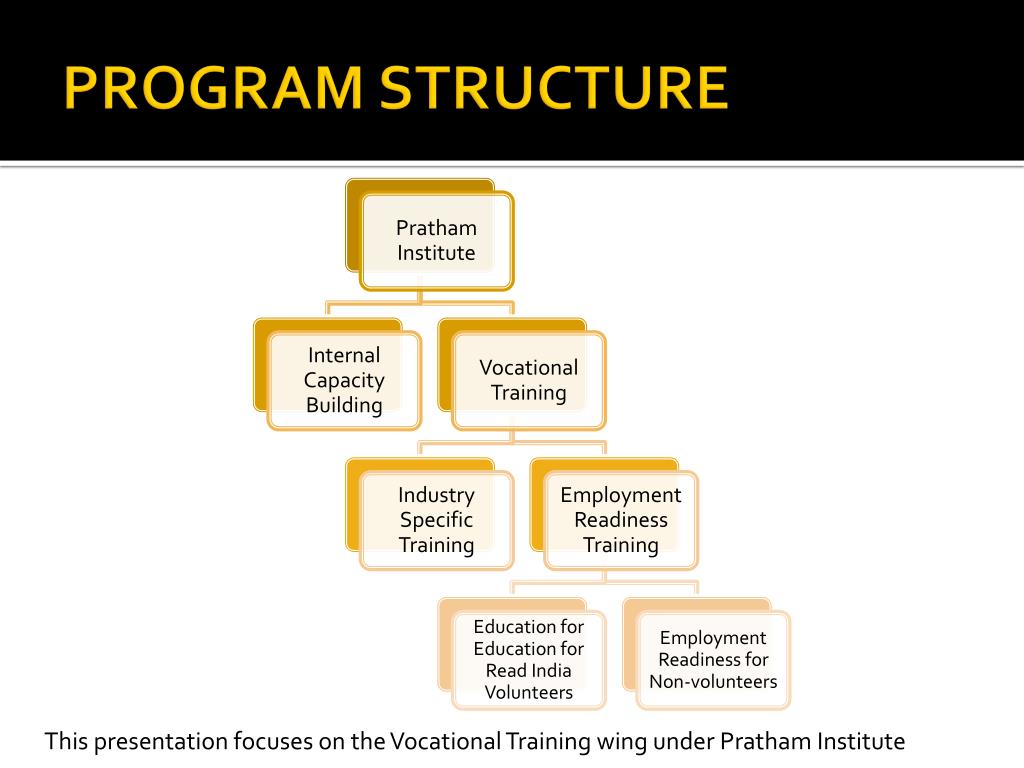 PPT - Pratham Institute for Literacy, Education & Vocational Training ...