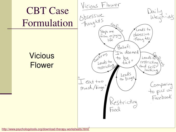PPT - Eating Disorders: A CBT Approach PowerPoint Presentation - ID:3291780