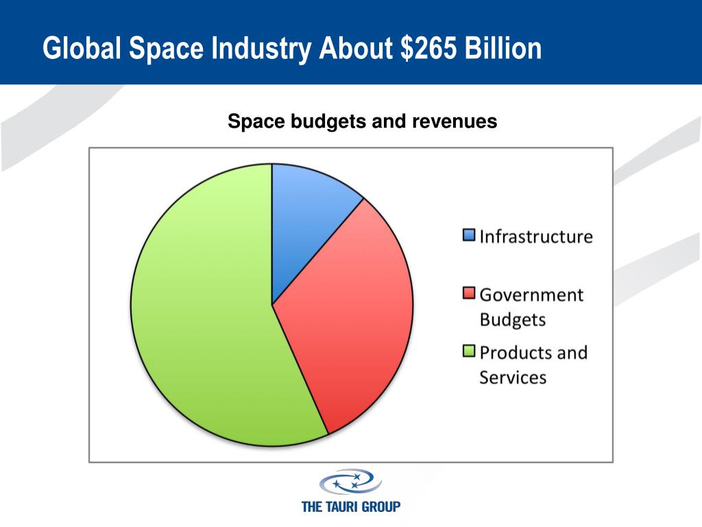 PPT - Commercial Space Industry Overview and Trends PowerPoint ...