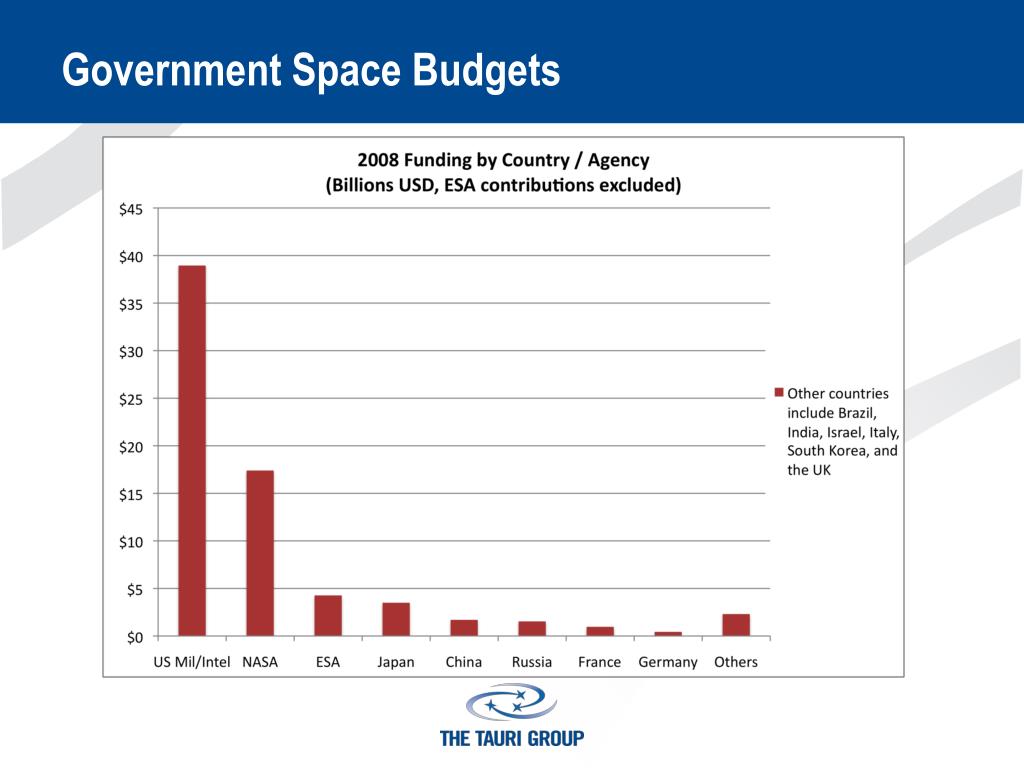 PPT - Commercial Space Industry Overview and Trends PowerPoint ...