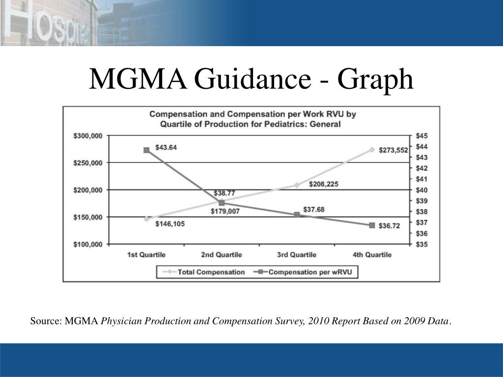 PPT - Comprehensive Guide to Physician Practice Valuation PowerPoint ...