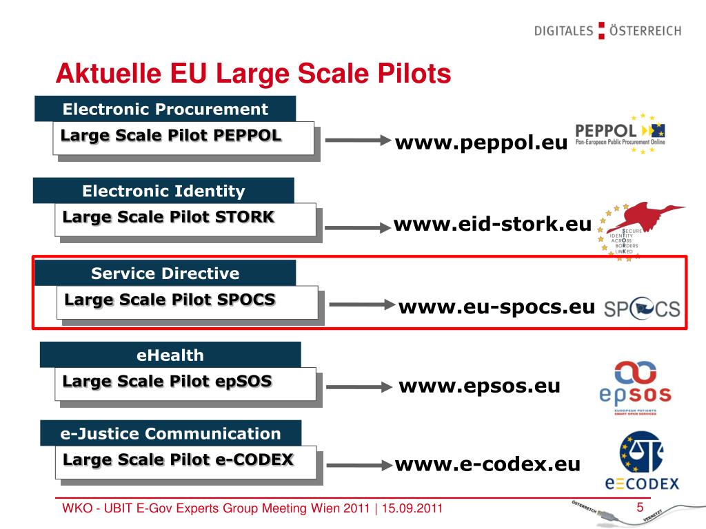 PPT - Implementing Second-Generation SPOCs: EU Service Directive ...