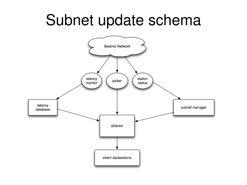 PPT - Marco Olivieri 1 & Richard M. Allen 2 1) Istituto Naz. Di ...