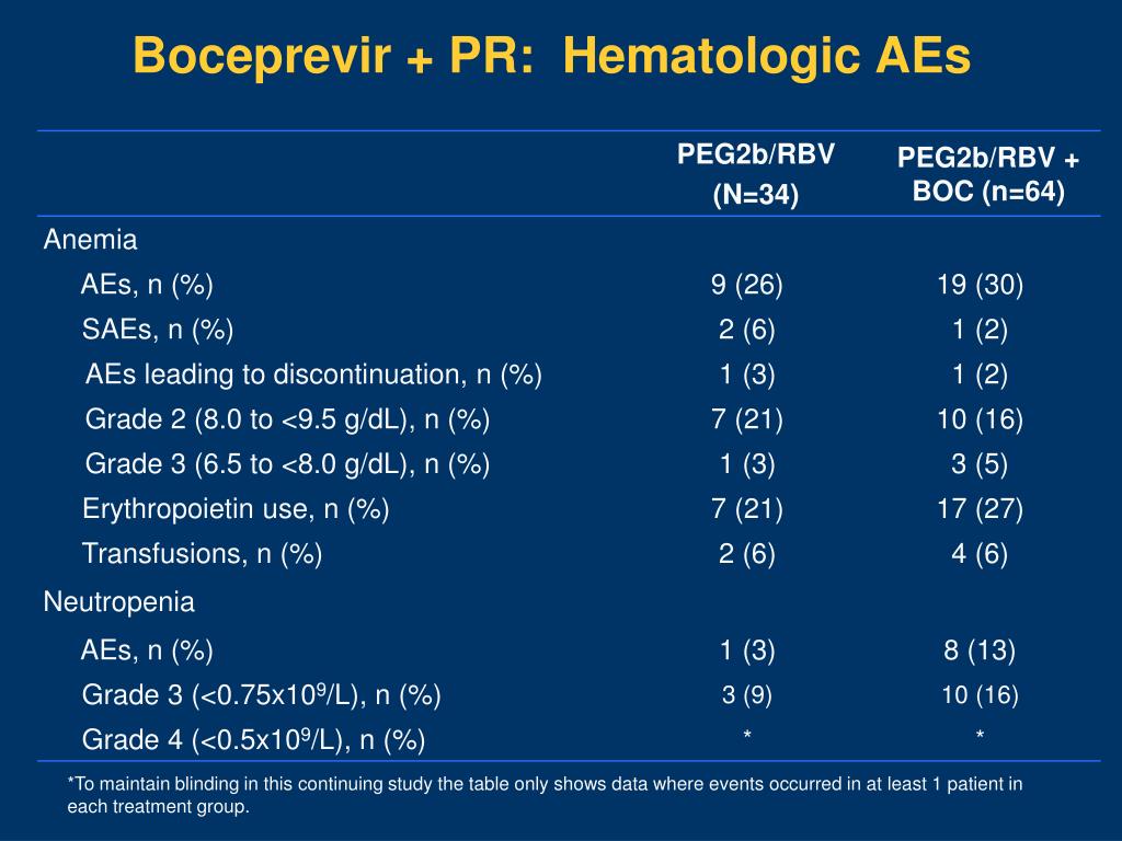 PPT - HIV-HCV Coinfection in the era of effective antiviral therapy ...