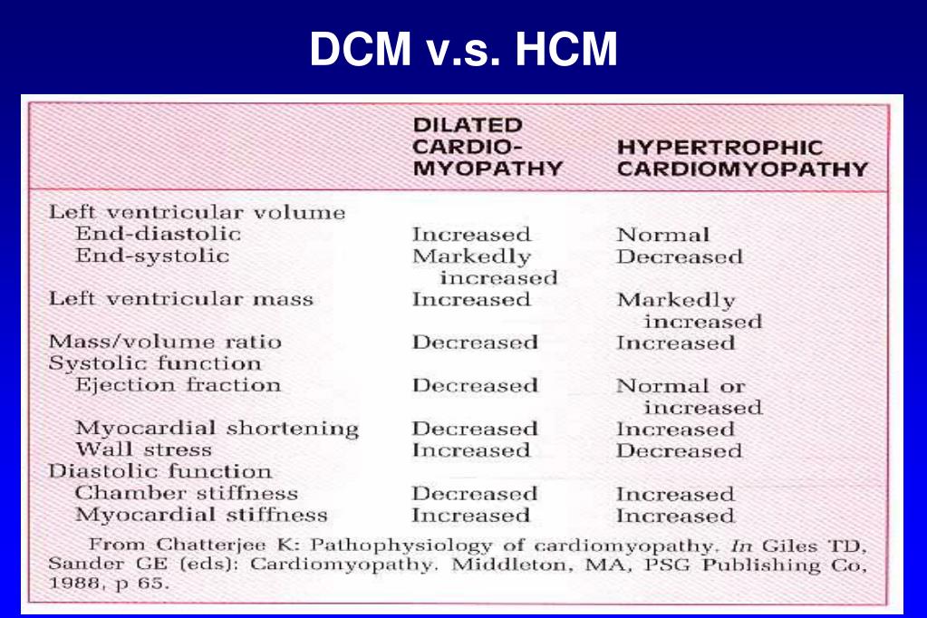 PPT - Nonrheumatic carditis in children. Cardiomyopathy. PowerPoint ...