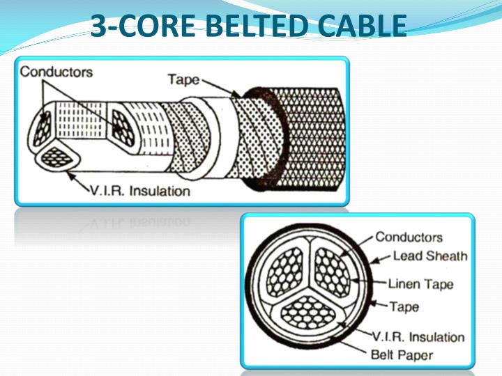 PPT - UNDERGROUND CABLES PowerPoint Presentation - ID:3292104