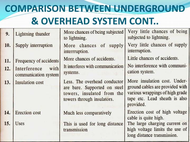 PPT - UNDERGROUND CABLES PowerPoint Presentation - ID:3292104