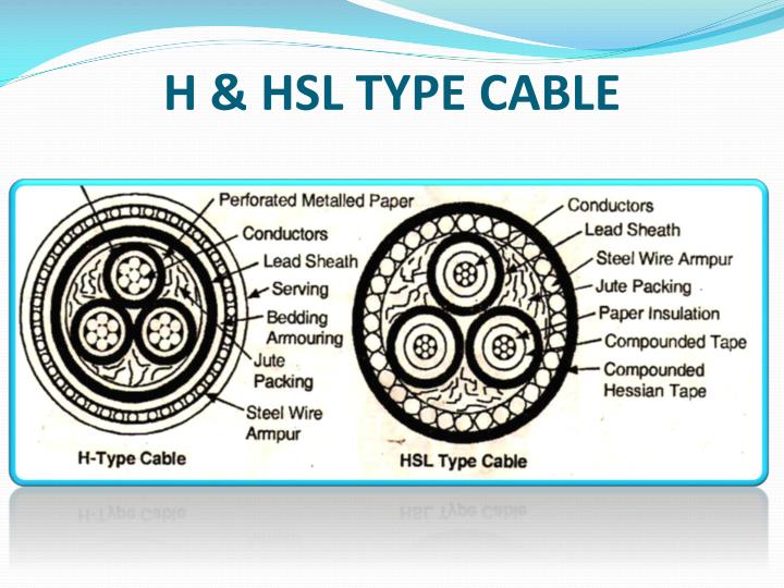 PPT - UNDERGROUND CABLES PowerPoint Presentation - ID:3292104