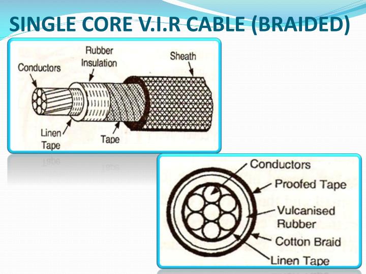 PPT - UNDERGROUND CABLES PowerPoint Presentation - ID:3292104