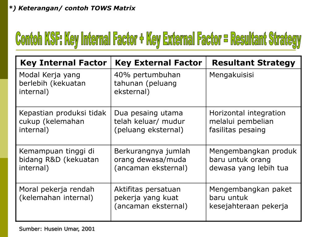PPT - ANALISA EKSTERNAL DAN INTERNAL DALAM PENYUSUNAN STRATEGI BISNIS ...