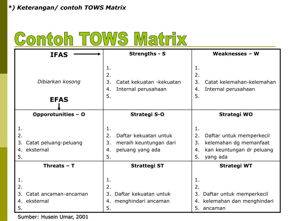 PPT - ANALISA EKSTERNAL DAN INTERNAL DALAM PENYUSUNAN STRATEGI BISNIS ...