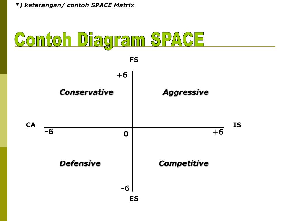 PPT - ANALISA EKSTERNAL DAN INTERNAL DALAM PENYUSUNAN STRATEGI BISNIS ...