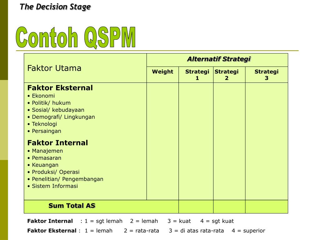 PPT - ANALISA EKSTERNAL DAN INTERNAL DALAM PENYUSUNAN STRATEGI BISNIS ...