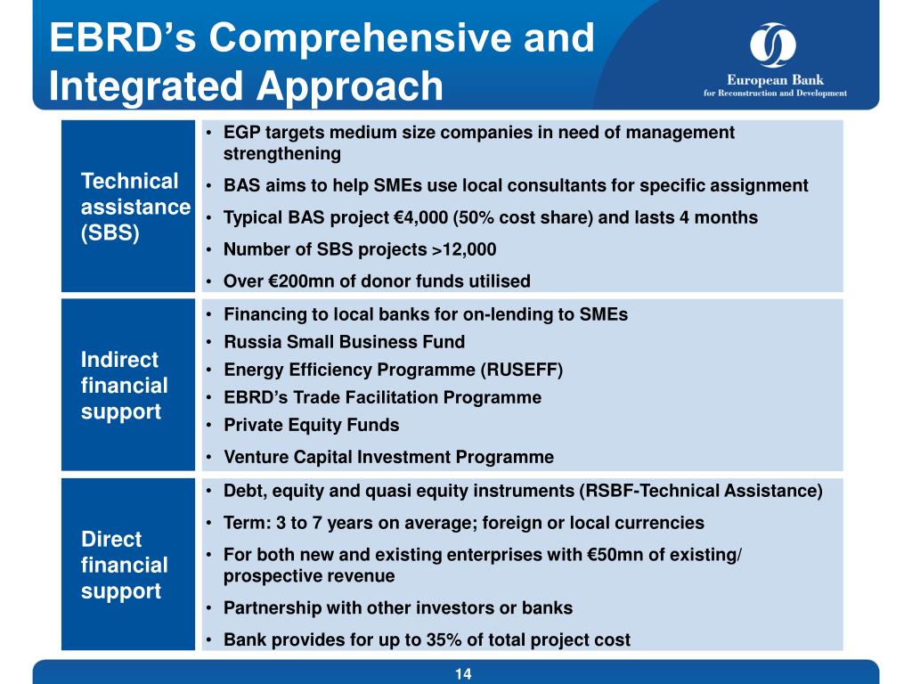 PPT - EBRD: Technical Cooperation to enhance company management Moscow ...