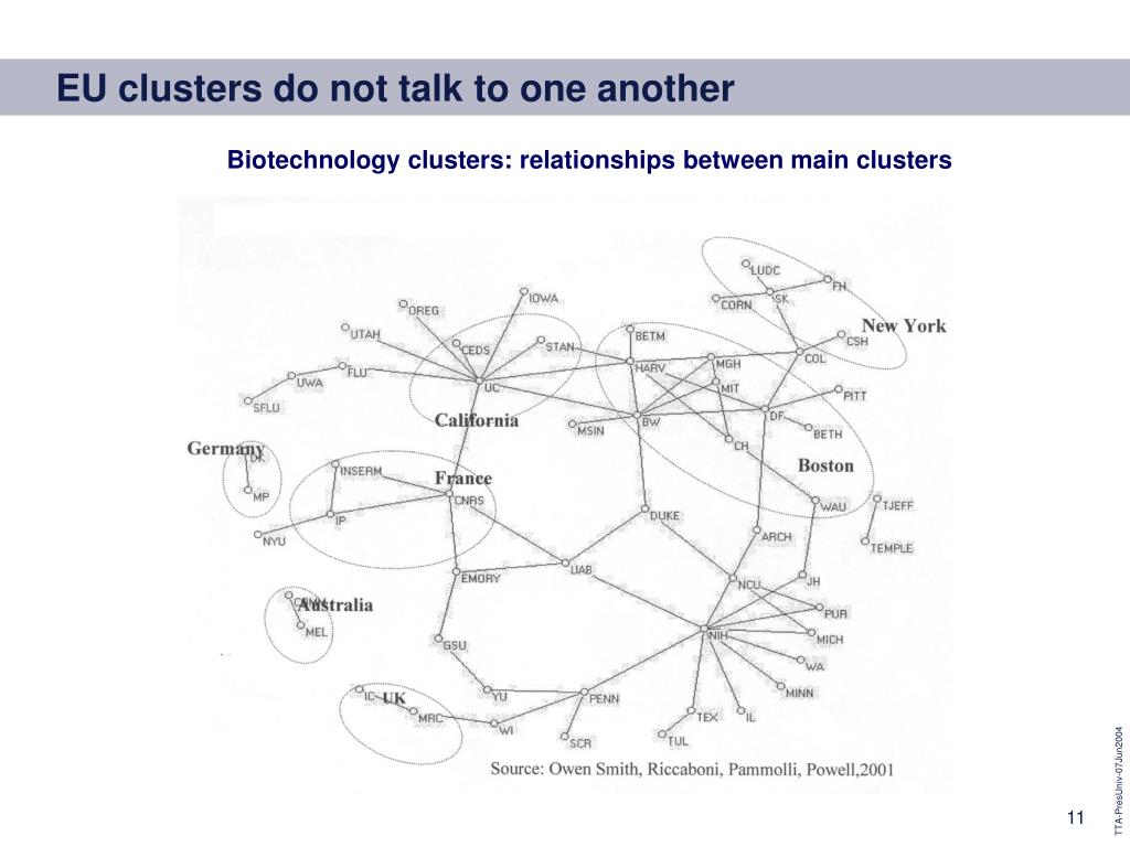 PPT - European Investment Fund Brussels, June 7 th , 2004 PowerPoint ...