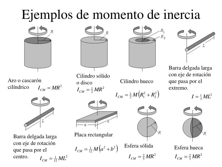 PPT - Rotación de un cuerpo rígido PowerPoint Presentation - ID:3292729