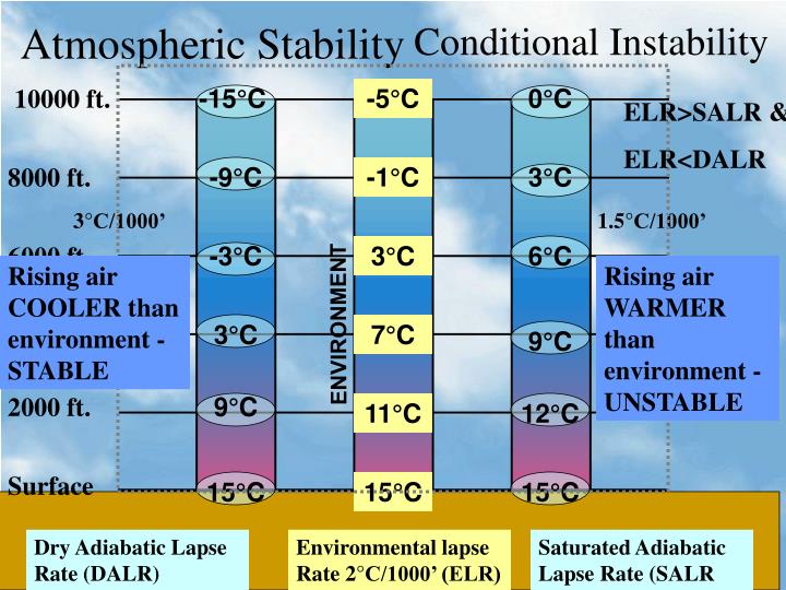 PPT - Section 04 Adiabatic Processes and Stability PowerPoint ...