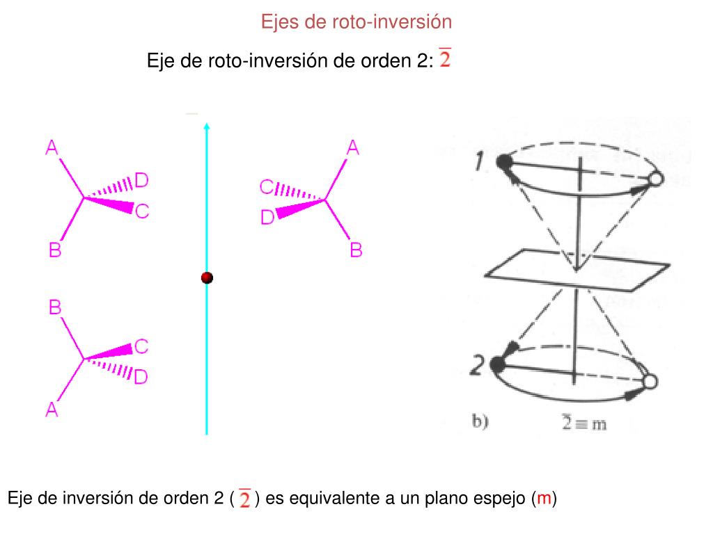 PPT - Estructura de Sólidos Tema-1: Conceptos básicos de cristalografía ...