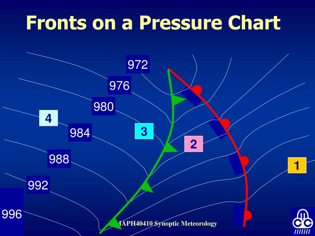 PPT - Meteorology M.Sc. Peter Lynch Meteorology & Climate Centre School ...