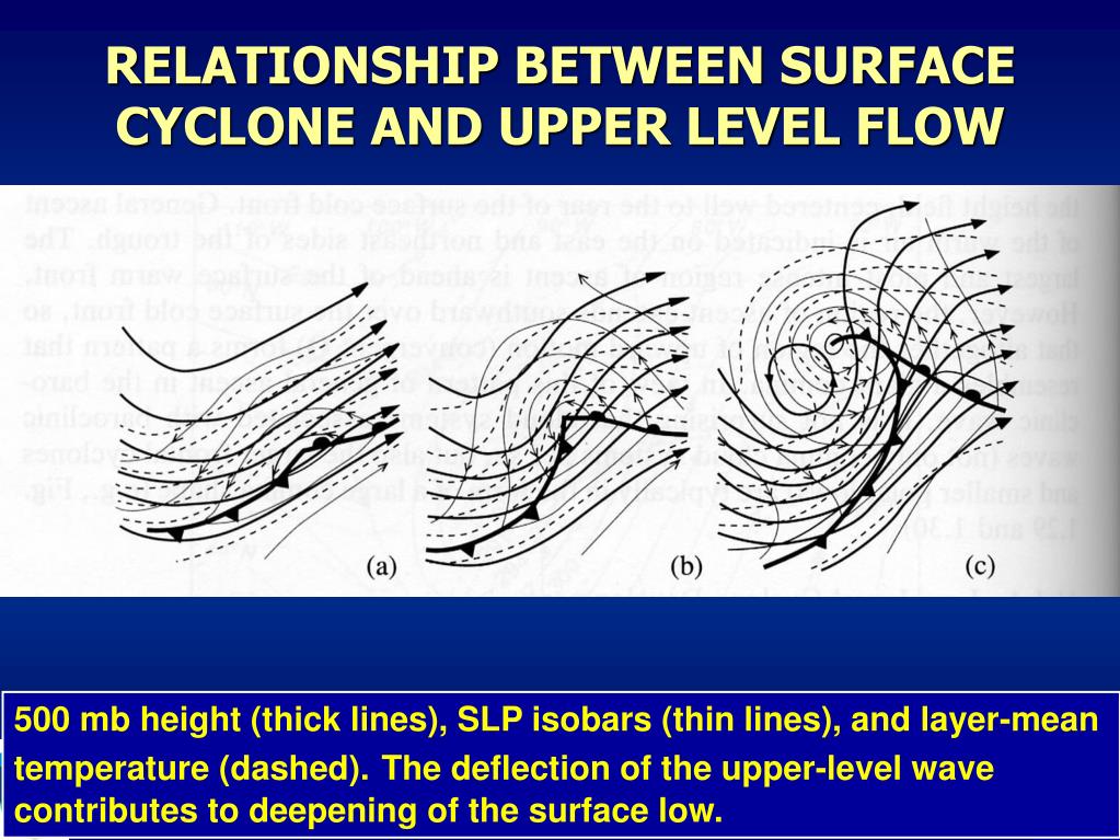 PPT - Meteorology M.Sc. Peter Lynch Meteorology & Climate Centre School ...