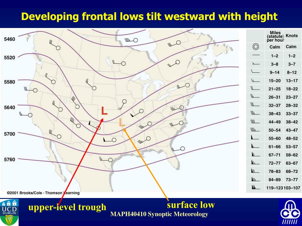 PPT - Meteorology M.Sc. Peter Lynch Meteorology & Climate Centre School ...