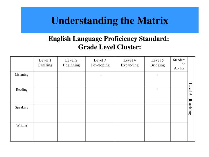 PPT - English Language Proficiency Standards (ELPS) for English ...