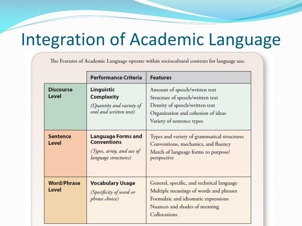 PPT - Michigan Adoption of WIDA ELD Standards PowerPoint Presentation ...