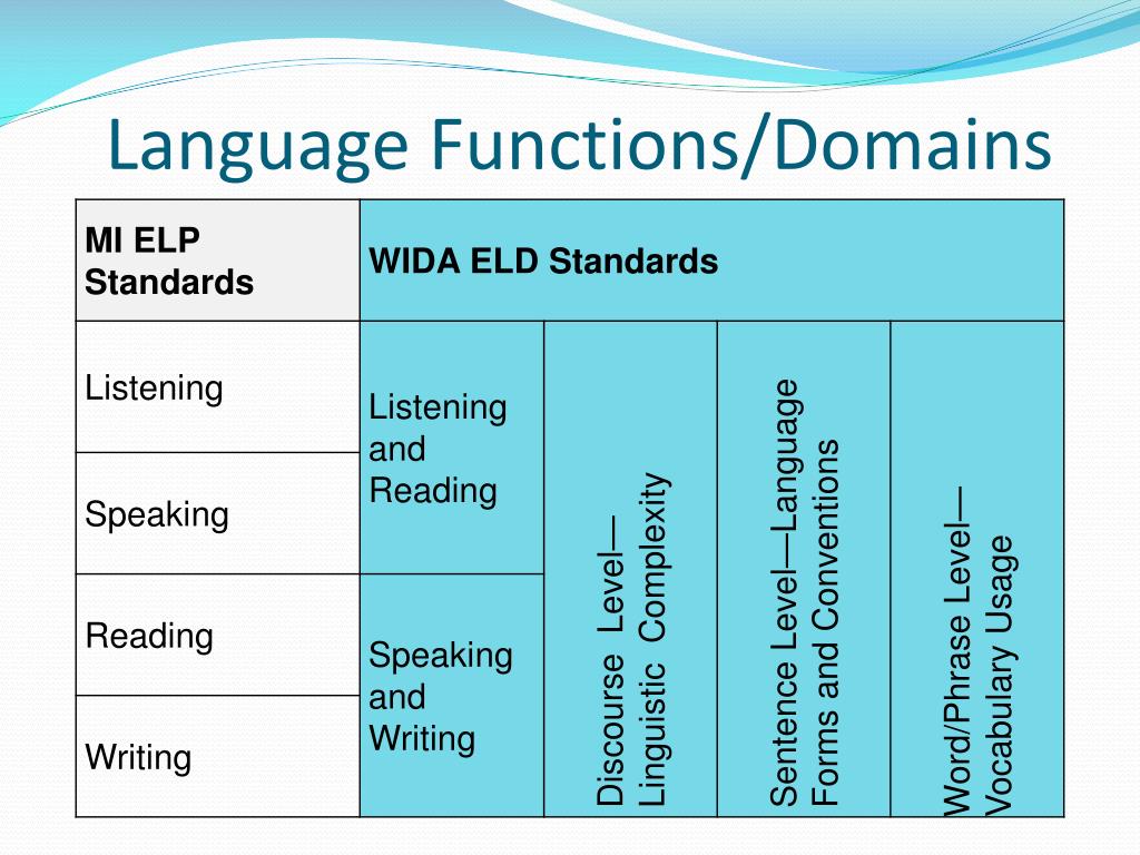 PPT - Michigan Adoption of WIDA ELD Standards PowerPoint Presentation ...